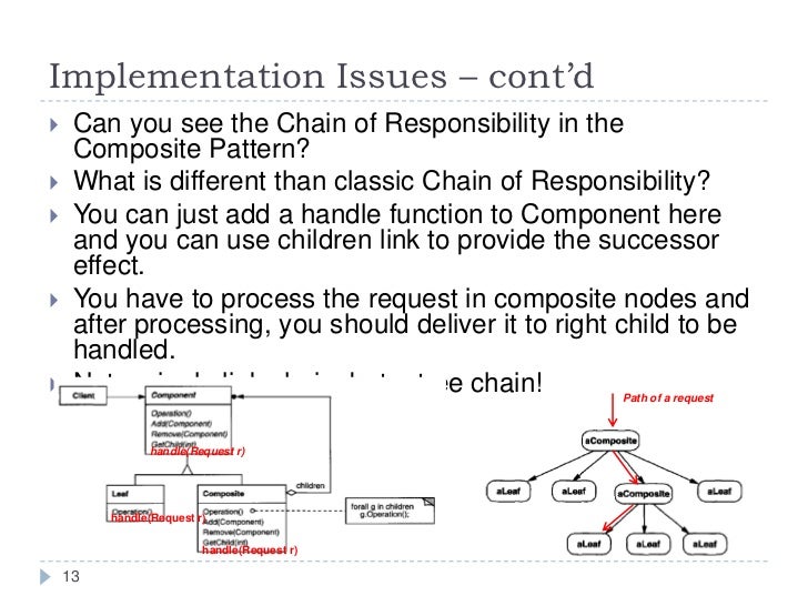 Chain of Responsibility Pattern