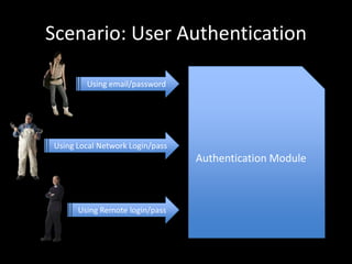 Chain of Responsibility Pattern | PPTX
