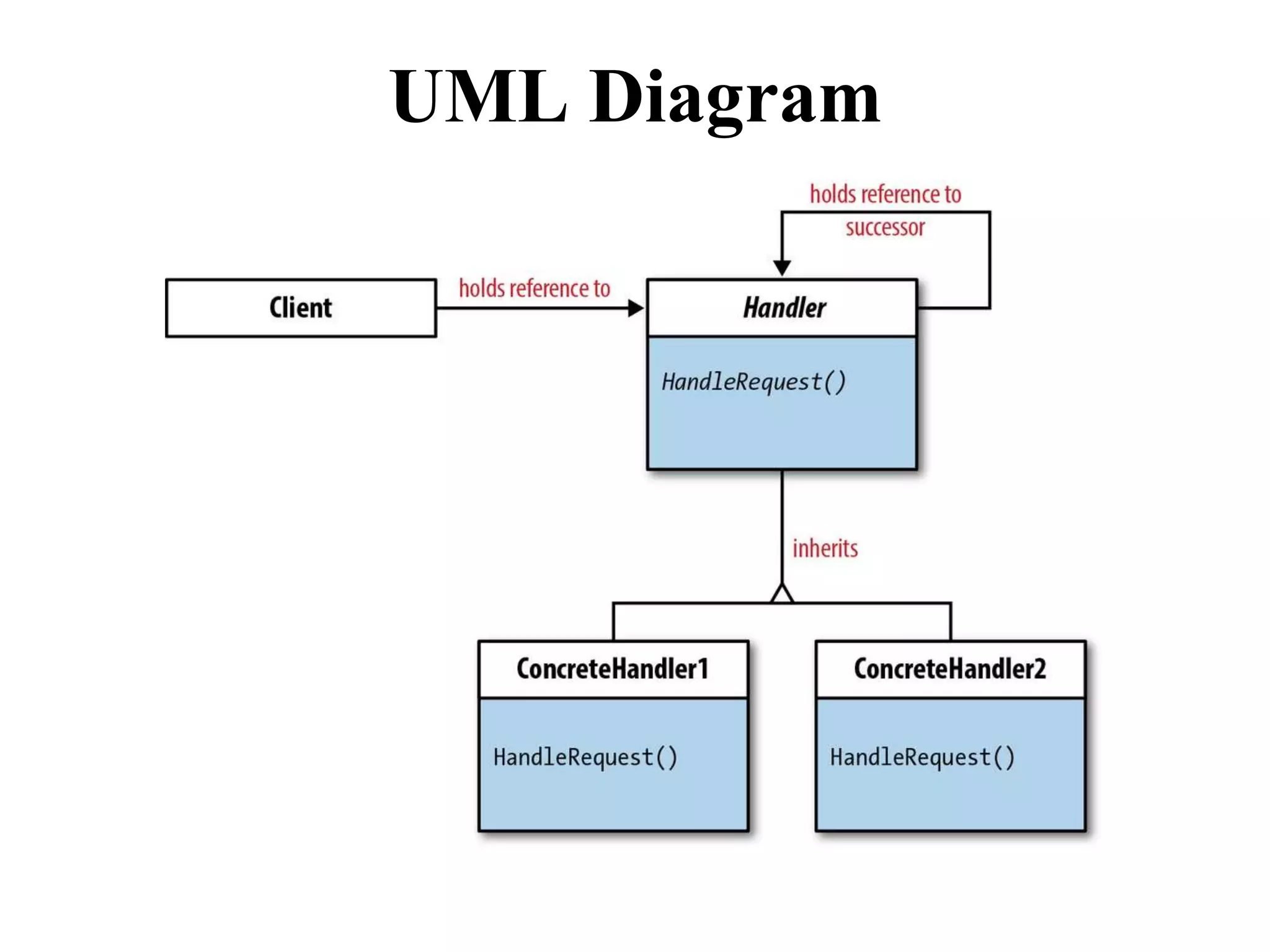 Chain of responsibility pattern | PPTX | Programming Languages | Computing