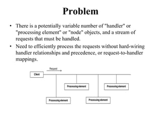 Chain of responsibility pattern | PPTX