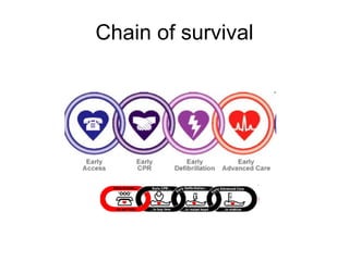 Chain of survival | PPT