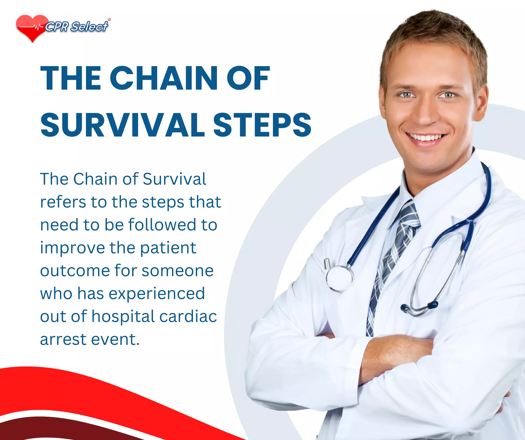Chain of Survival - The Key Steps | PDF