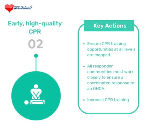 Chain of Survival - The Key Steps | PDF | First Aid | Injuries