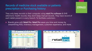 CHAIN PHARMACY | PPTX