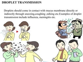 Chain of Infection | PPTX