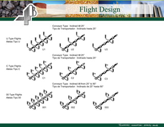 4B Forged Conveyor Chain Presentation | PDF