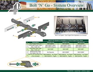 4B Forged Conveyor Chain Presentation | PDF