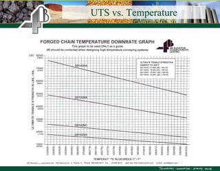 4B Forged Conveyor Chain Presentation | PDF
