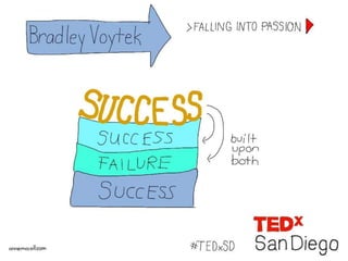 TEDx San Diego – Chain Reaction | PPTX