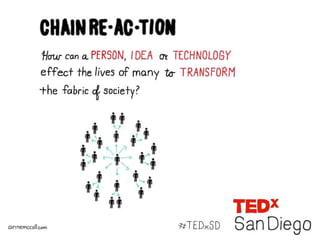 TEDx San Diego – Chain Reaction | PPTX