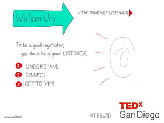 TEDx San Diego – Chain Reaction | PPTX