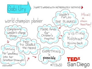 TEDx San Diego – Chain Reaction | PPTX