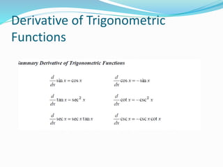 Chain rule & trigonometric functions | PPTX