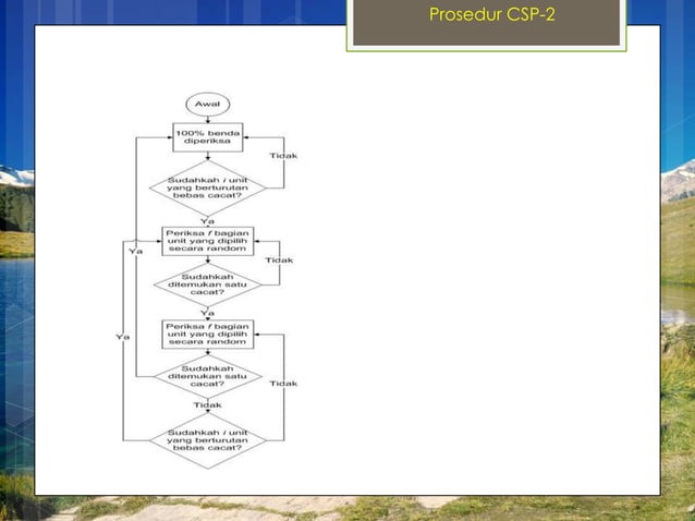 Chain sampling Statistika Pengendalian Mutu | PPT