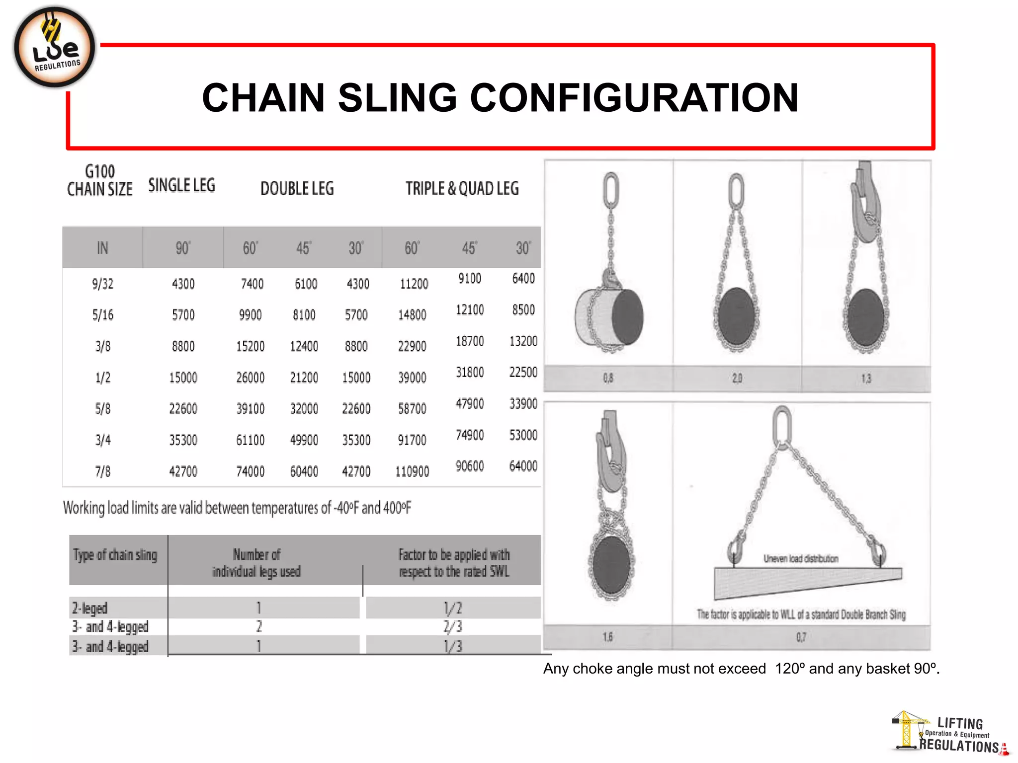 Chain sling | PPTX