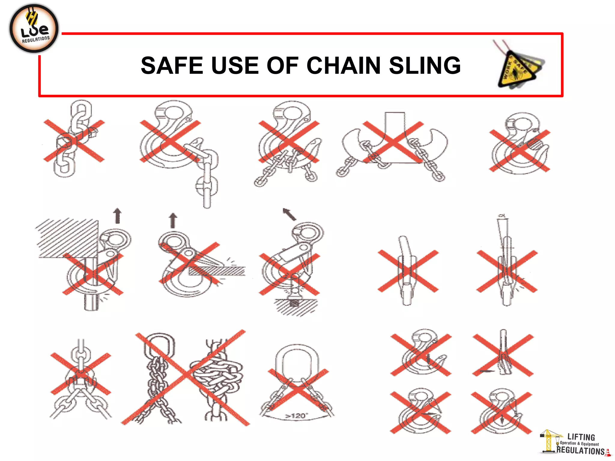 Chain sling | PPTX