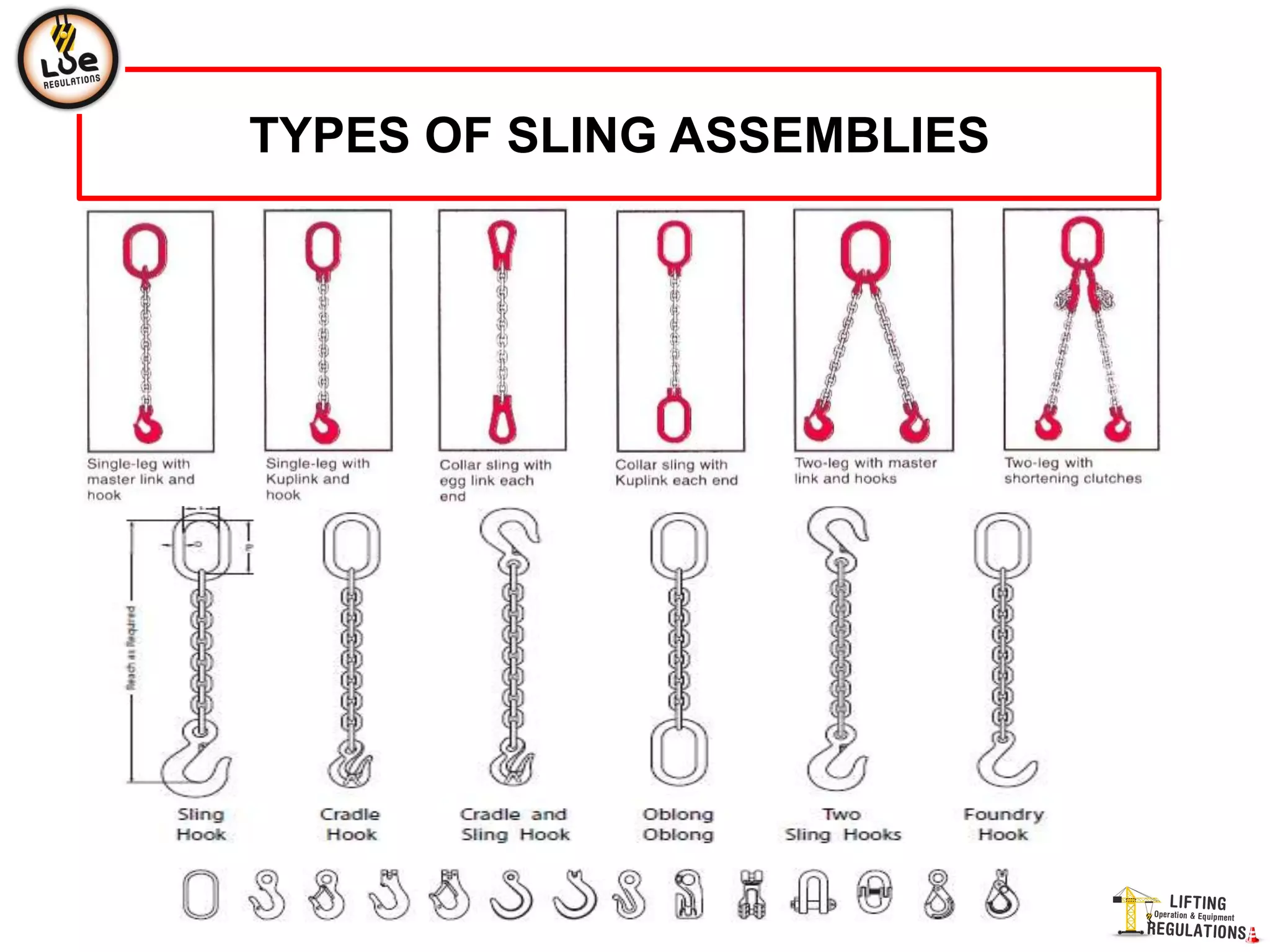 Chain sling | PPTX