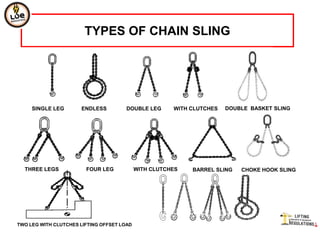 Chain sling | PPTX