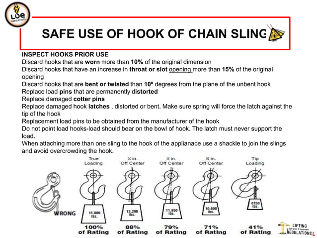 Chain sling | PPT