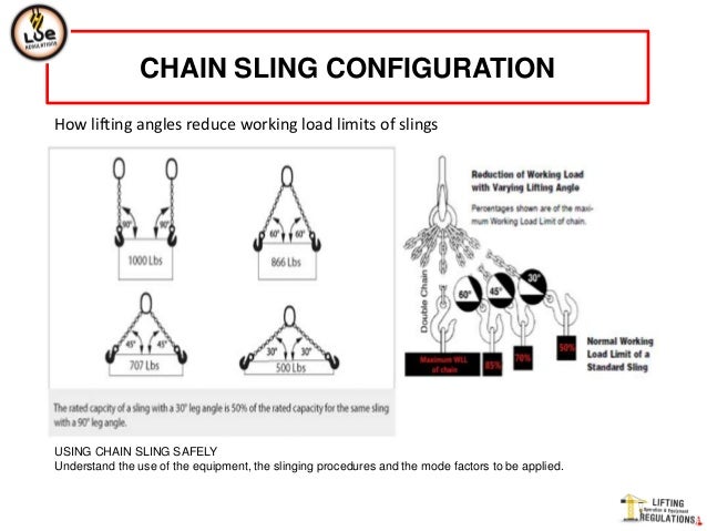 Chain sling