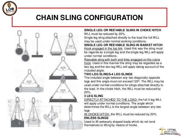 Chain sling