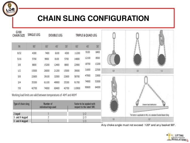 Chain sling