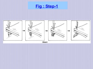 Chain stitch formation | PPT