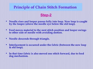 Chain stitch formation | PPT