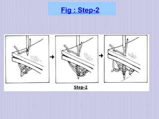 Chain stitch formation | PPT