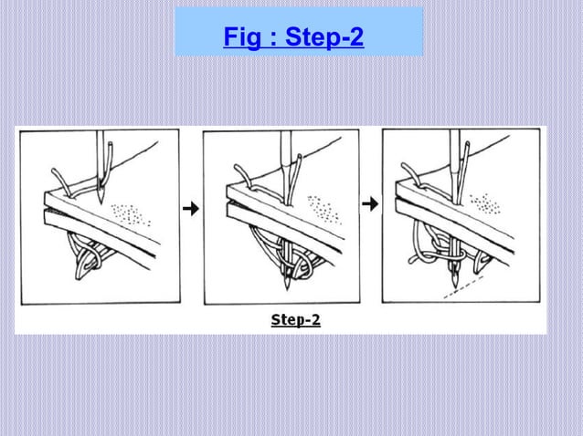 Chain stitch formation | PPT