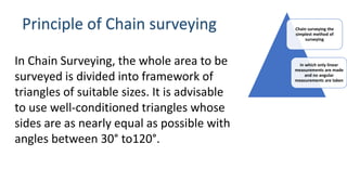 Chain survey | PDF
