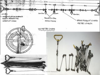 Chain Surveying Instruments