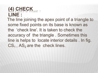 Chainsurveying 170820112206-converted | PPTX | Geology | Science