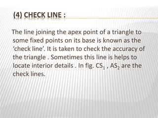 Chain surveying.1 | PPTX