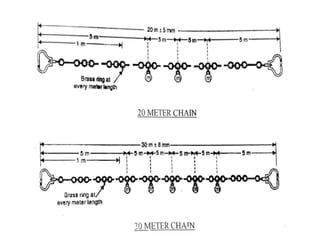 Chain surveying.1 | PPTX