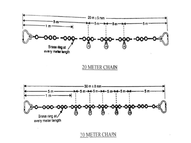 Chain surveying.1 | PPTX | Civil Engineering Industry | Industries
