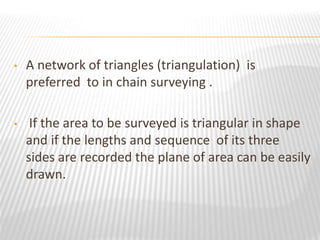 Chain surveying.1 | PPTX