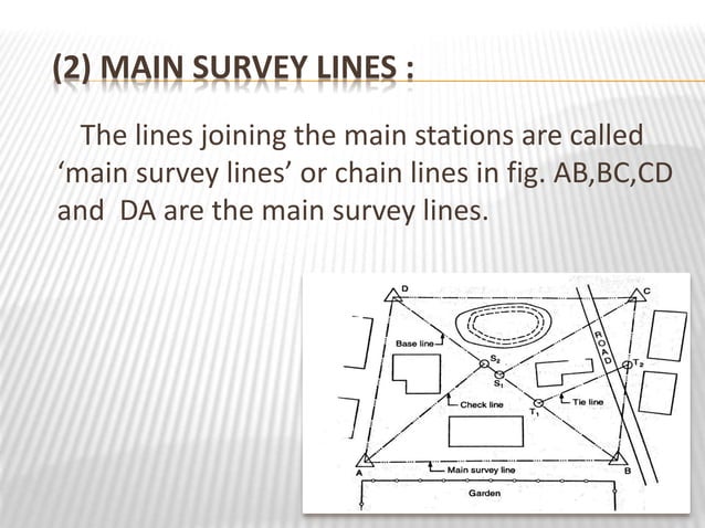 Chain surveying.1 | PPT