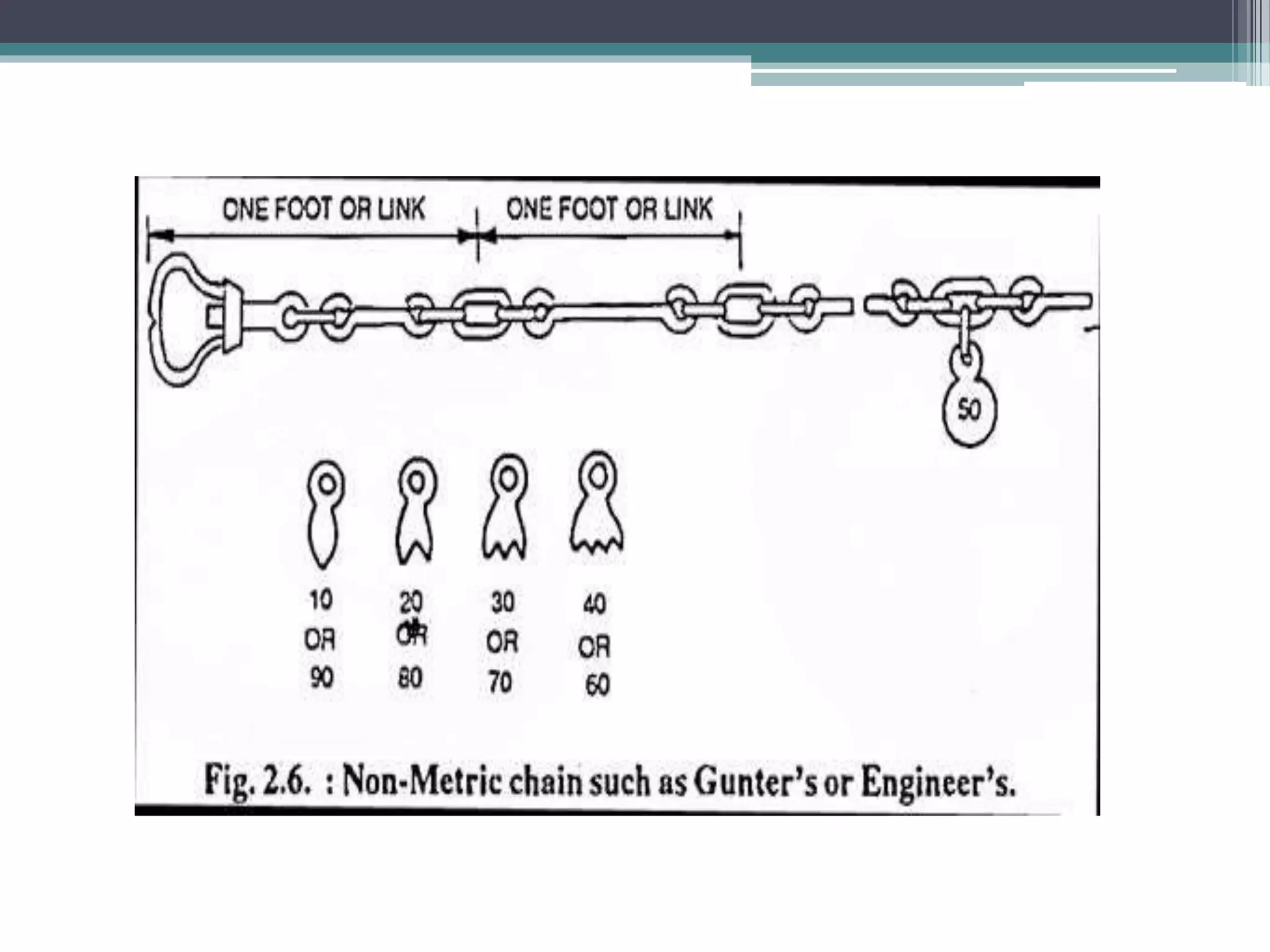 Chain surveying | PPTX