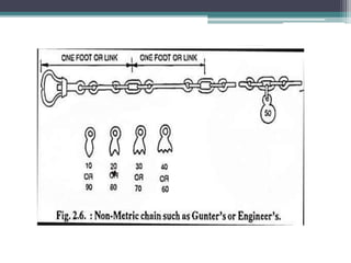 Gunter Chain Surveyor's Chain, 48% OFF | brunofuga.adv.br