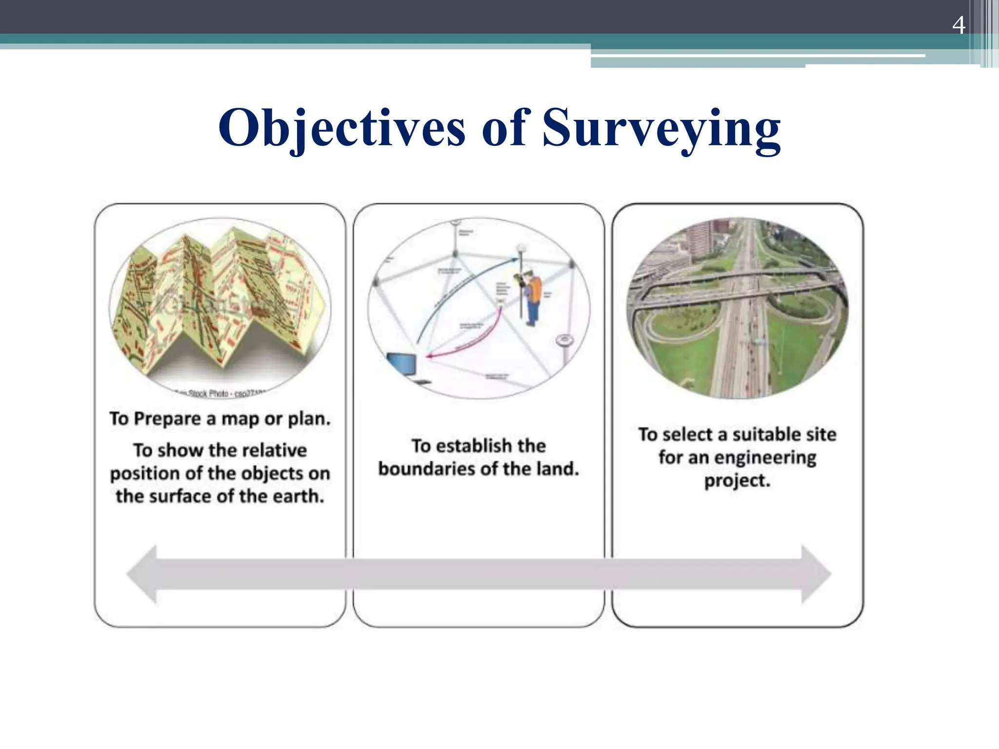 DEFINITIONS, PRINCIPLES AND CHAIN SURVEYING | PPTX