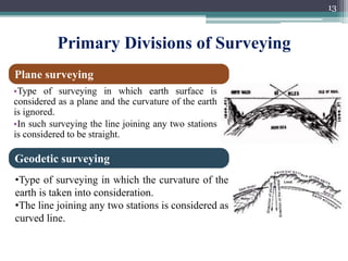 DEFINITIONS, PRINCIPLES AND CHAIN SURVEYING | PPTX