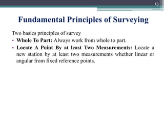 DEFINITIONS, PRINCIPLES AND CHAIN SURVEYING | PPTX