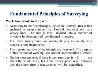 DEFINITIONS, PRINCIPLES AND CHAIN SURVEYING | PPTX