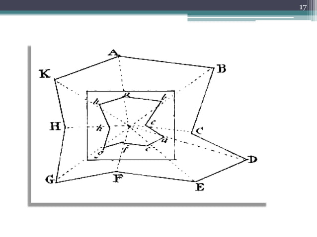 DEFINITIONS, PRINCIPLES AND CHAIN SURVEYING | PPTX | Geography | Science