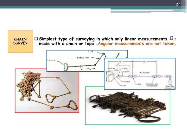 DEFINITIONS, PRINCIPLES AND CHAIN SURVEYING | PPTX | Geography | Science
