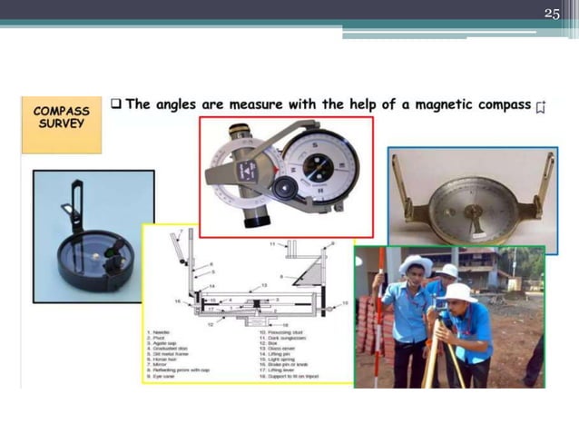 DEFINITIONS, PRINCIPLES AND CHAIN SURVEYING | PPTX | Geography | Science