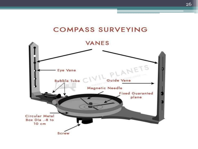 DEFINITIONS, PRINCIPLES AND CHAIN SURVEYING | PPTX | Geography | Science