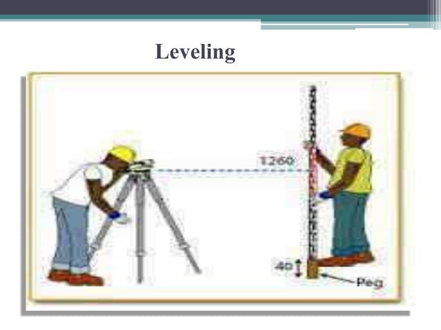 DEFINITIONS, PRINCIPLES AND CHAIN SURVEYING | PPTX | Geography | Science