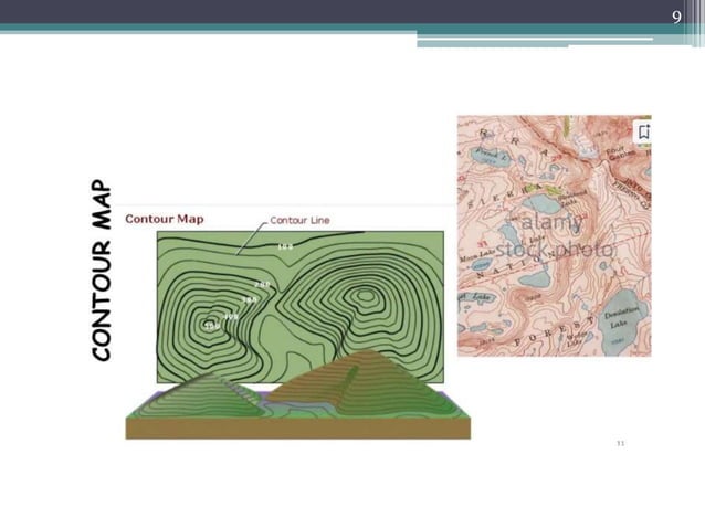 DEFINITIONS, PRINCIPLES AND CHAIN SURVEYING | PPTX | Geography | Science